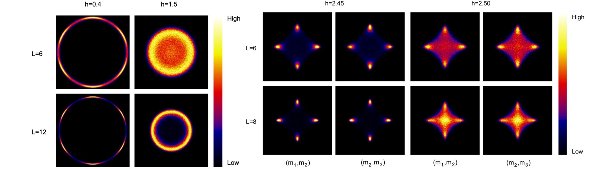 Research – Quantum Many-Body & Numerics